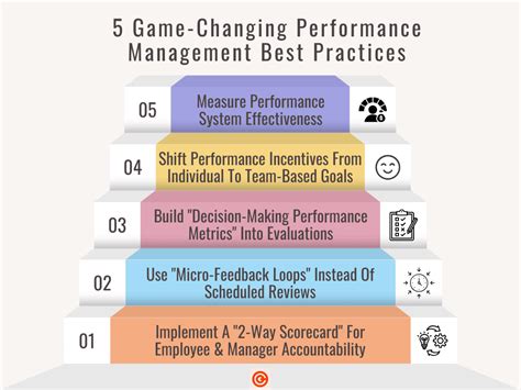 11 Most Effective Performance Management Strategies To Try