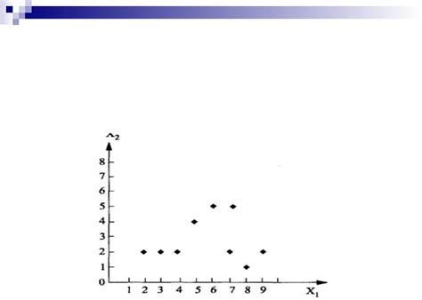 Презентация на тему Алгоритмы обучения без учителя