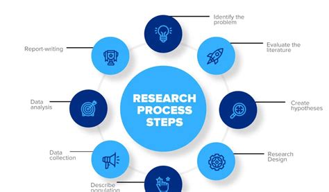 Effective Research And Citation Techniques Classnotesng Blog