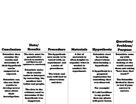 Scientific Method Teaching Resources