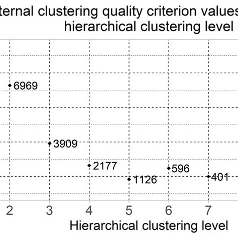 A Structural Chart Of Stepwise Procedure Of Gene Expression Data Download Scientific Diagram