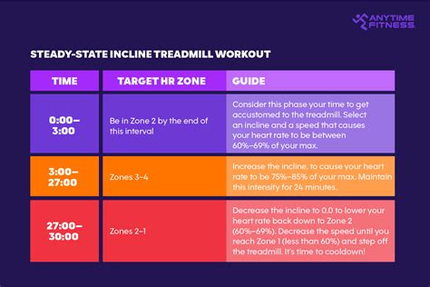 Take Your Workout To New Heights Incline Treadmill Workout Anytime Fitness