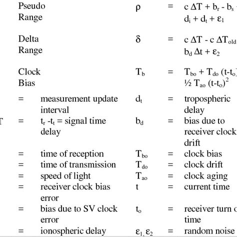 Gps Measurement Error Model Download Table