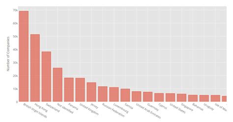 Plotly Dash Bar Chart ElkeAinsleigh
