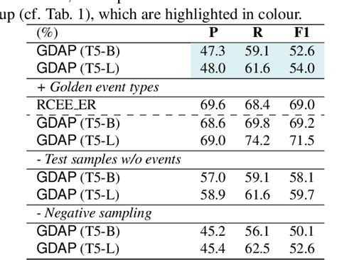 generating disentangled arguments with prompts a simple event