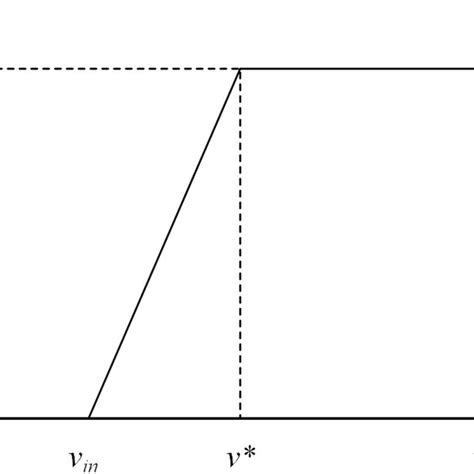 optimal dispatch structure of the microgrid download scientific diagram