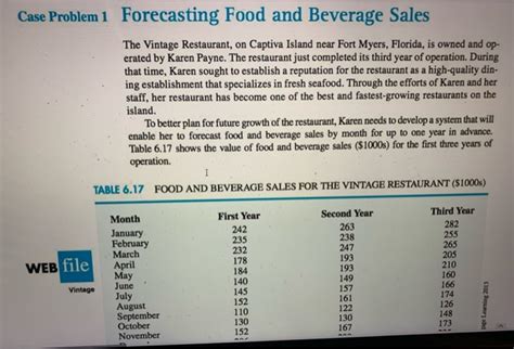 Solved Case Problem 1 Forecasting Food And Beverage Sales