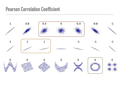 statistical regression with python speaker deck