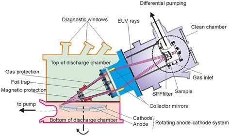 The Future Of Chipmaking Chinas LDP Lithography And The End Of U S Sanctions
