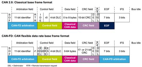 stm32h7的can fd教程笔记 硬汉嵌入式 博客园