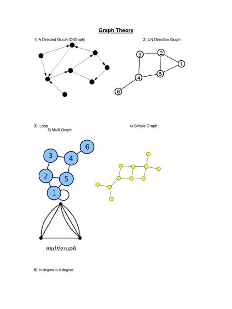 Graph Theory 1 A Directed Graph Digraph 2 Un Direction Graph Pdf