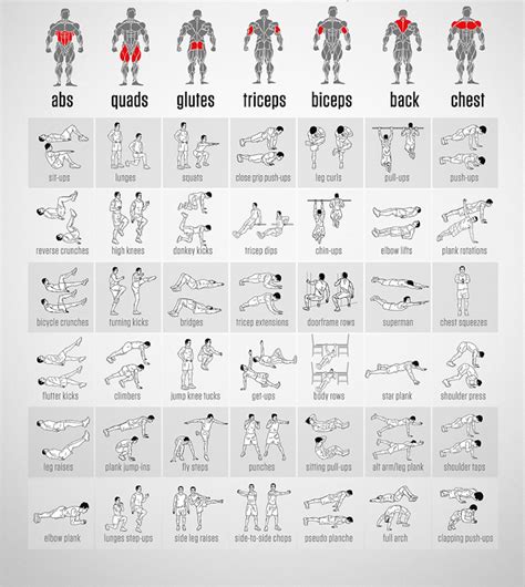 Bodyweight Exercises Chart Rutinas De Ejercicio Fisicoculturismo
