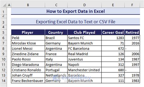 How To Export Data From Excel To Doc Pdf Csv Xml Vcard