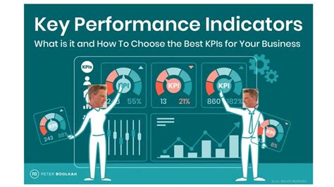Implementing Kpis In 6 Steps
