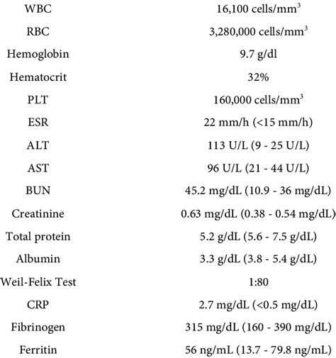 Laboratory Examinations Values Download Scientific Diagram