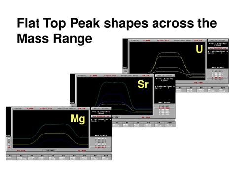 Ppt High Precision Isotope Ratio Measurements Using A Icp Hexapole Magnetic Sector Instrument