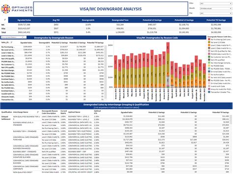 Least Cost Debit Routing Optimized Payments