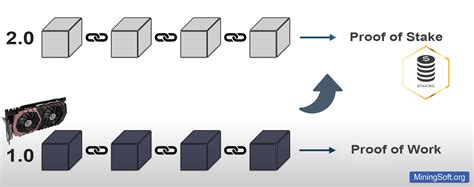 ethereum 2 0 merge fork explained launch date and mining
