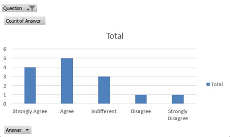 Graph Responses To Survey Questions In Microsoft Excel Openforms Help