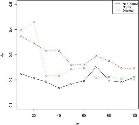 Figure 33 From Nonlinear Constrained Optimization In R And Its