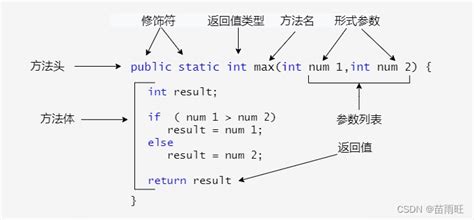 Java方法详解：定义、调用、重载与构造 Csdn博客