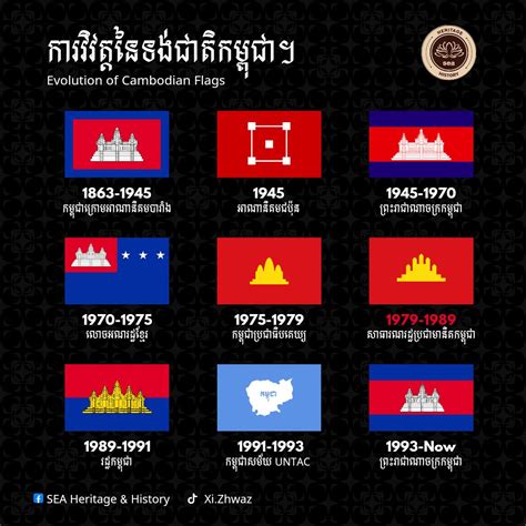 Evolution Of Cambodian Flags 🇰🇭 Sea Heritage And History Facebook