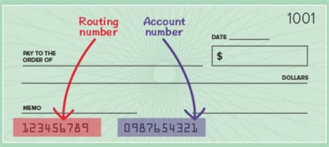How Do I Find My Routing Number And Account Number Connecting Your Us