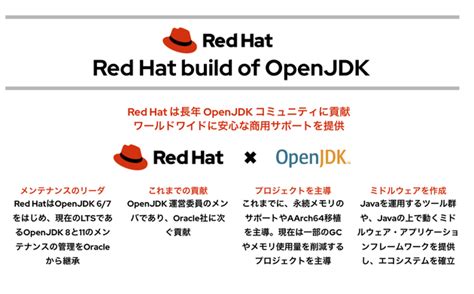 レッドハット製品紹介 「openjdk」 1 Devops Hub Sb Cands