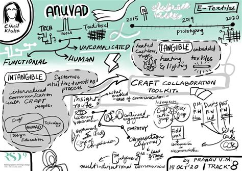 Anuvad Creating Crafted E Textiles Rsd Systemic Design Symposium