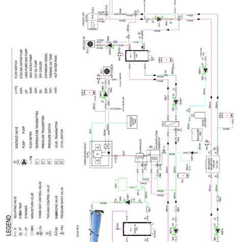 System Layout Of The Cs Polygeneration Plant In Jordan Download