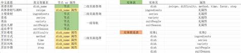 基于知识图谱的菜谱问答系统——需求分析 食谱问答系统 csdn博客