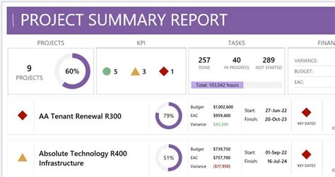 One Report To Rule Them All Multi Project Data Export To Pdf