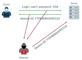 Session Hijacking Risks Prevention And Security Tips Updated 2025