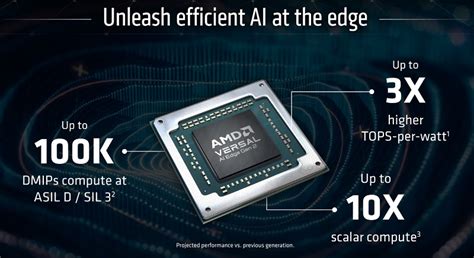 Amd 2세대 버설 Ai 엣지 및 프라임 시리즈 Soc 발표