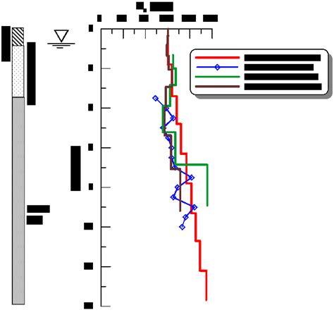 In Situ Shear Wave Velocity V S Profiles At Dragvoll Download