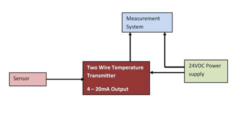 Professional Temperature Transmitter Manufacturer
