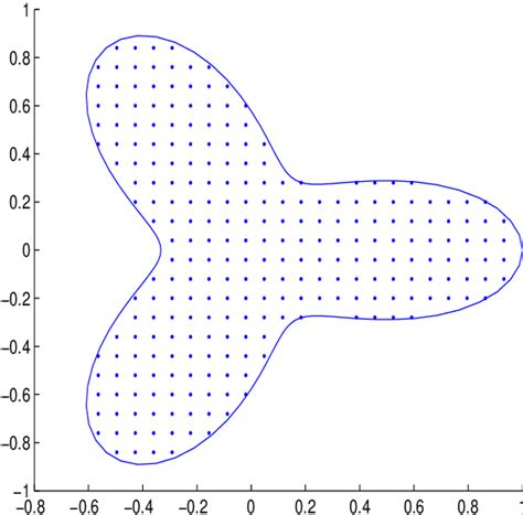 Figure 1 From The Recursive Formulation Of Particular Solutions For