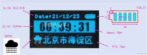 Oled显示汉字字体 形状 使用oled图形文字 Csdn博客