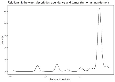 Picrust Stratified Analyses