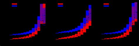Broadening Of Azimuthal Decorrelations In P Pb Collisions Vs P P