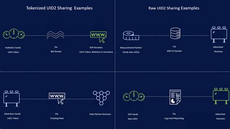 Use Cases Unified Id 20