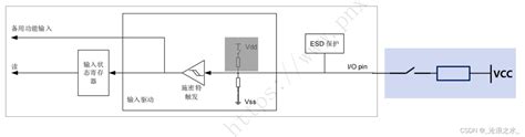1 4 gpio输入模式（arm gd32） 按键连接上拉电阻接3 3v电源 csdn博客