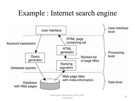 System Models In Distributed System Ppt