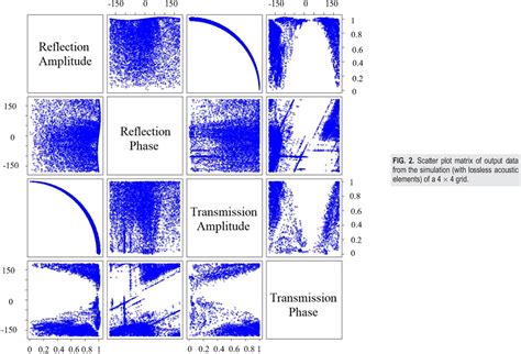 Figure 2 From Inverse Design Of Acoustic Metasurfaces Using Space Filling Points Semantic Scholar