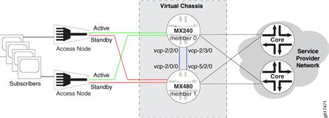 example replacing a routing engine in a virtual chassis configuration