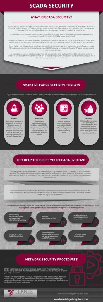 SCADA Security SCADA Security Systems Turner Integrated