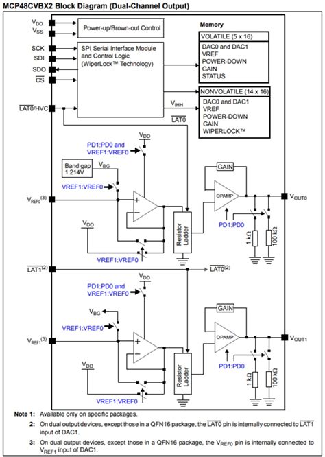 MCP48CXBXX Digital To Analog Converters Microchip Technology Mouser
