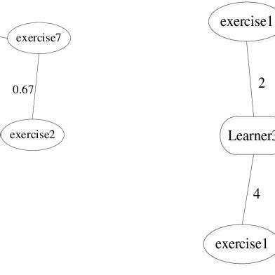 A Schematic Diagram Of Exercises Related To Sub Networks Download Scientific Diagram