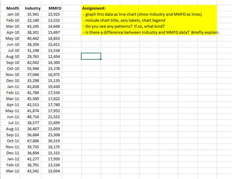solved assignment graph this data as line chart show