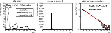 Figure 2 From Detection Capability Of Migdal Eﬀect For Argon And Xenon Nuclei With Position